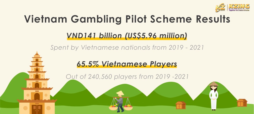 Gambling in Vietnam: The Rise of Online Casino Opportunities - Kzing