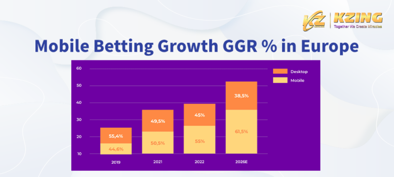 Master the Metrics: Understanding Gross Gaming Revenue (GGR) - Kzing