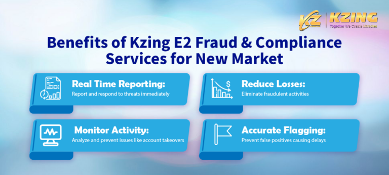 From Vision to Victory: Tap into New Markets with Kzing White Label ...