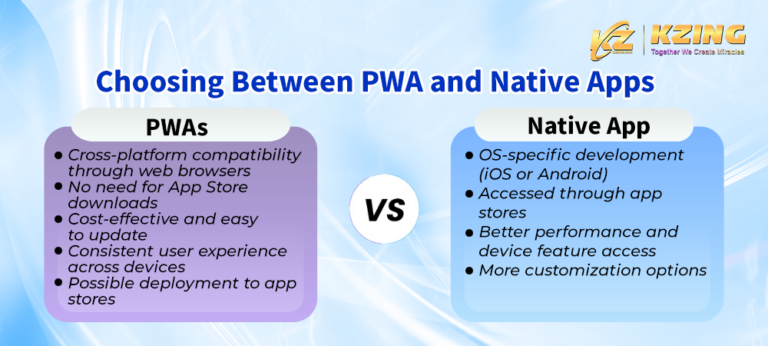 Choosing Between PWA and Native Apps: A Comprehensive Guide - Kzing
