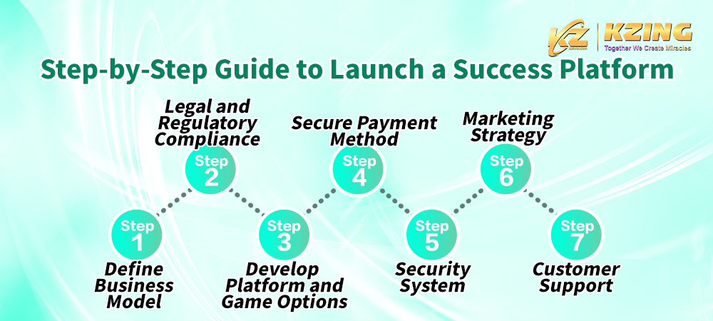 Online Gambling Business: Your Step-by-Step Guide to Success - Kzing