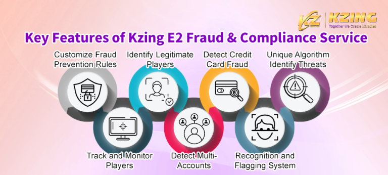 Fraud Alert: Understanding Types of Fraud and Protecting Your Platform ...
