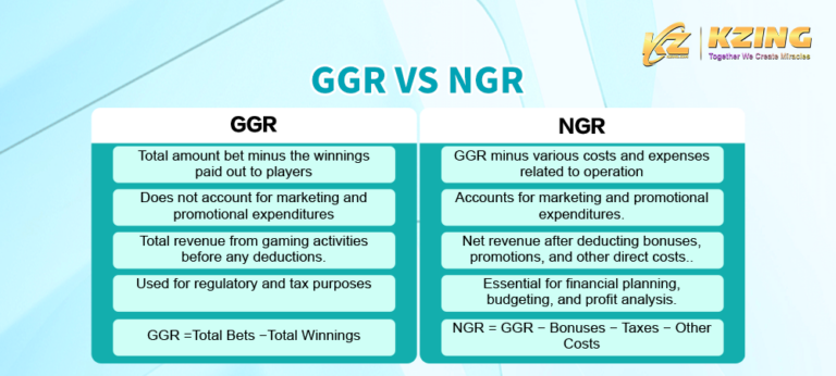 Gross Gaming Revenue (GGR) VS Net Gaming Revenue (NGR) - Kzing