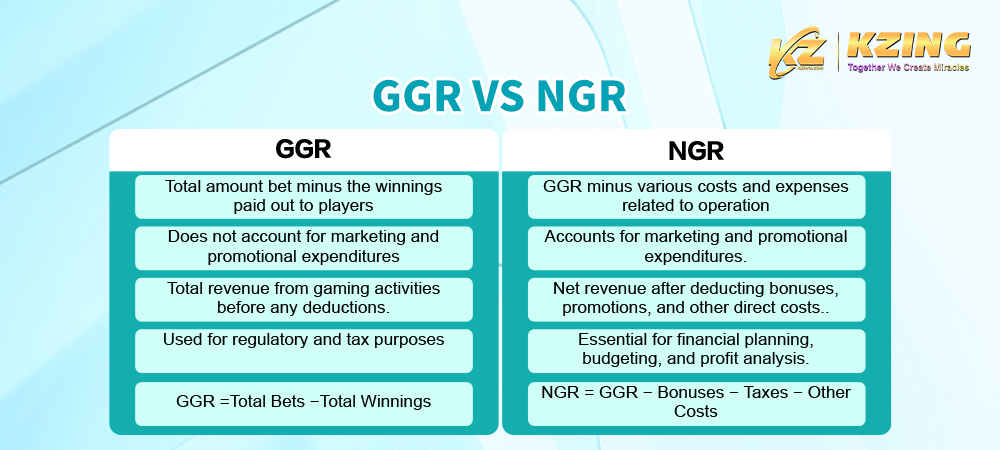 Gross Gaming Revenue (GGR) VS Net Gaming Revenue (NGR) - Kzing