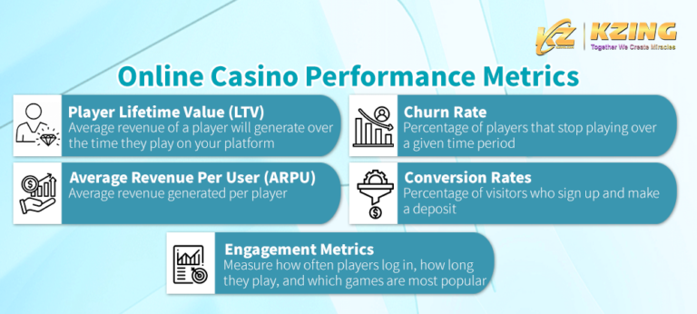 Gross Gaming Revenue (GGR) VS Net Gaming Revenue (NGR) - Kzing