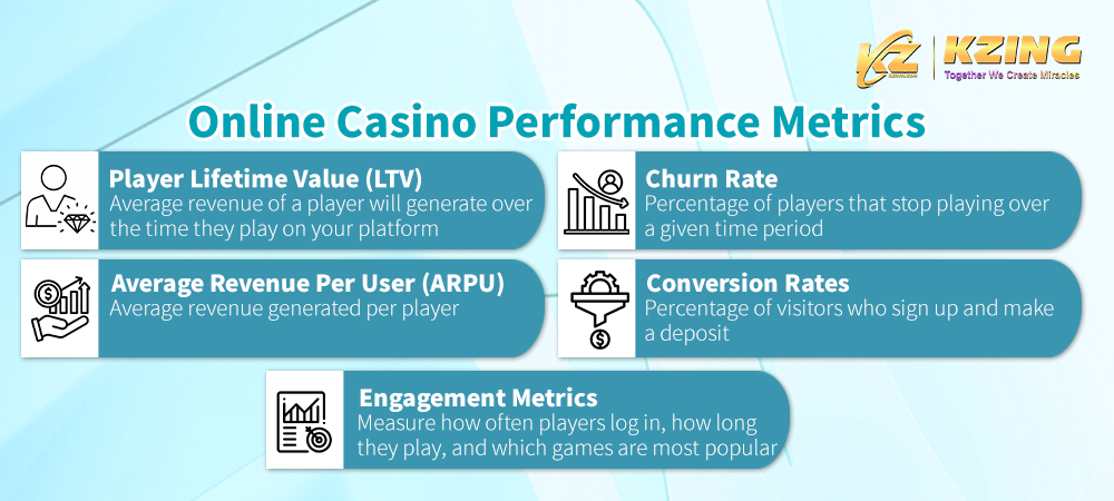 Gross Gaming Revenue (GGR) VS Net Gaming Revenue (NGR) - Kzing
