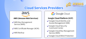 Jackpot Security: Safeguarding Player Data with Cloud Services - Kzing